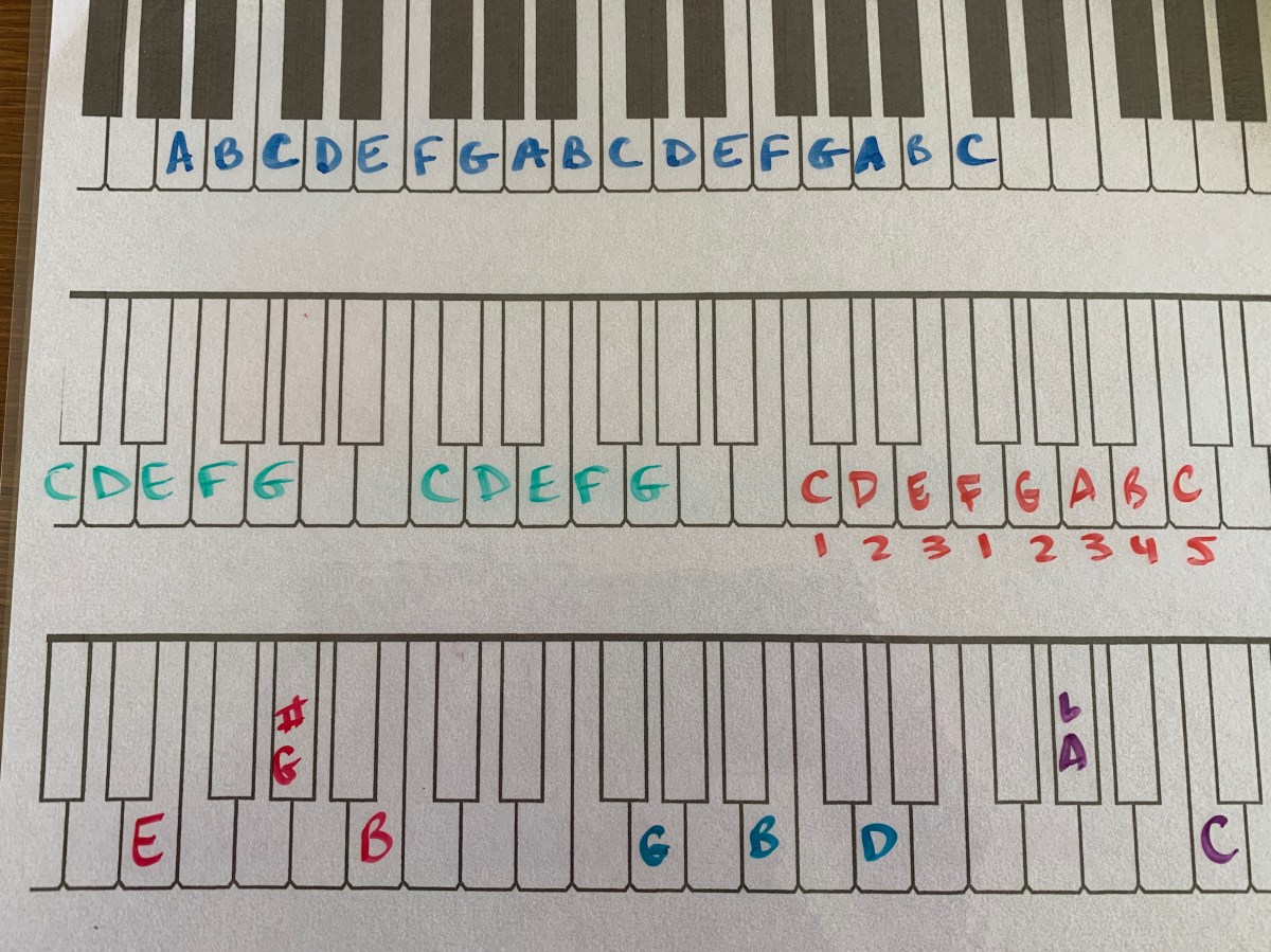 Keyboard Charts – Miss Donna 4 Music